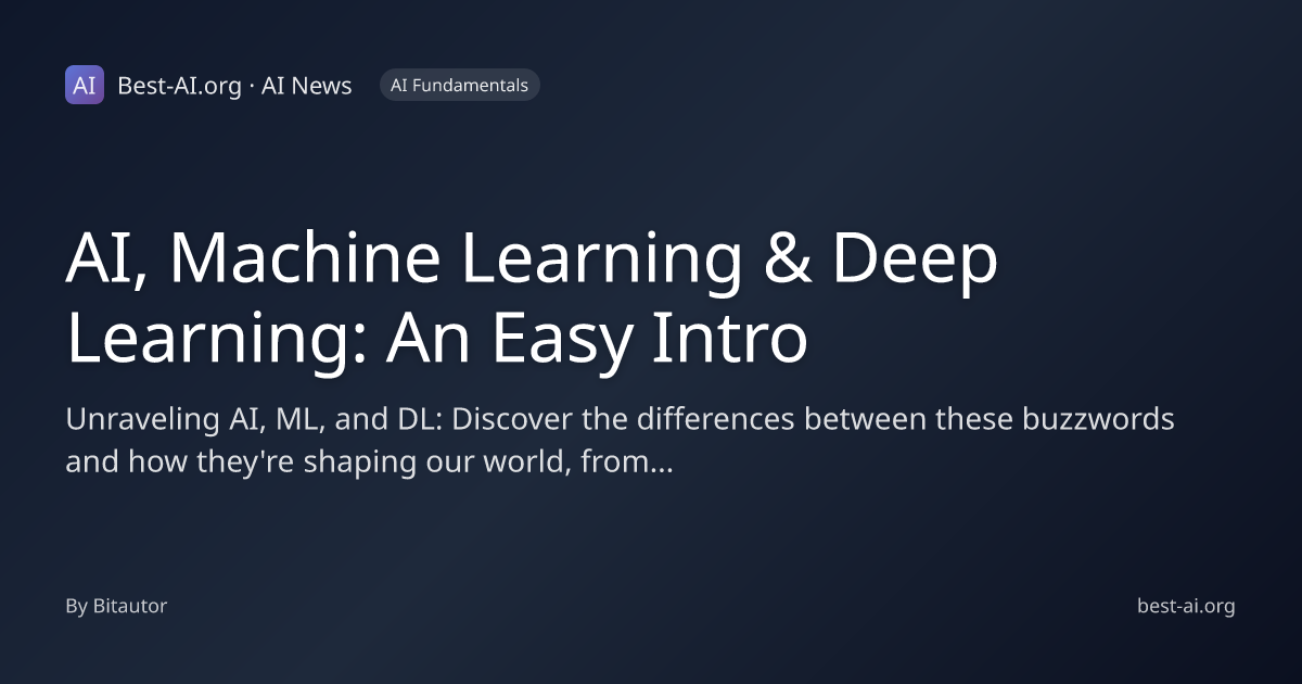 AI, Machine Learning & Deep Learning: An Easy Intro | Best AI Tools ...